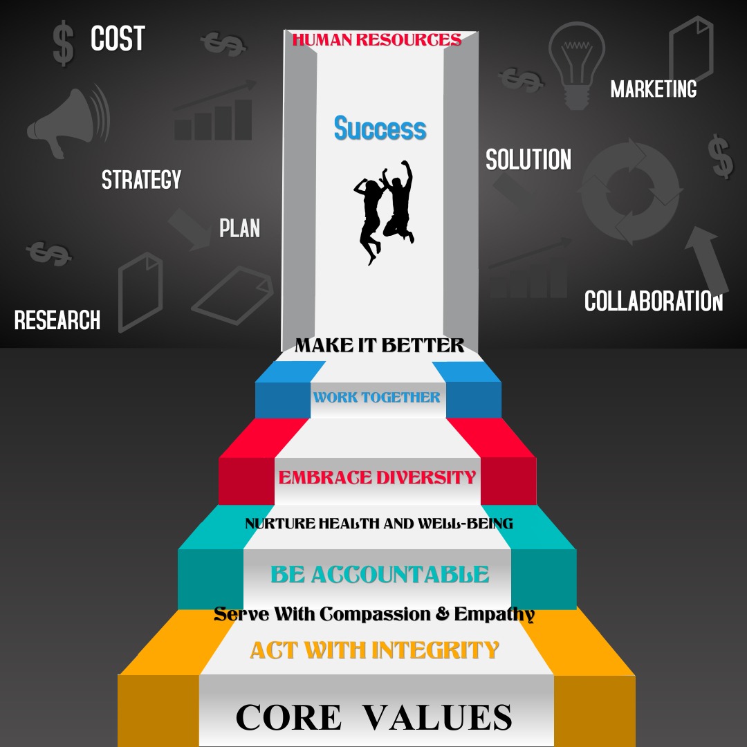 Human Resources – Greene County, North Carolina